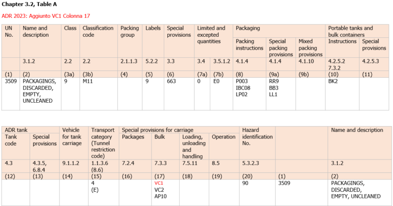 ADR-2023-the-Nuovo-Nuovo-Onu-3509-Application – Safety ADR 2023